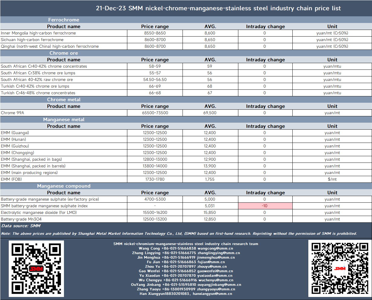 SMM nickel-chrome-manganese-stainless steel industry chain price list ...