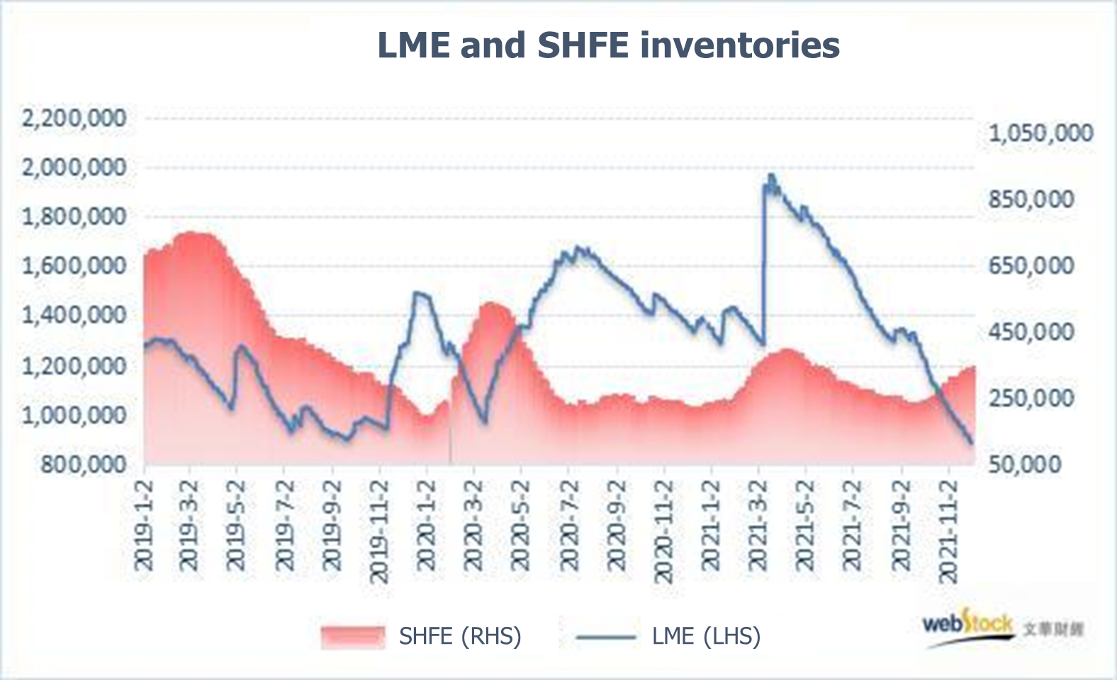 LME Aluminium Inventory Dropped to the 14-year Low | SMM