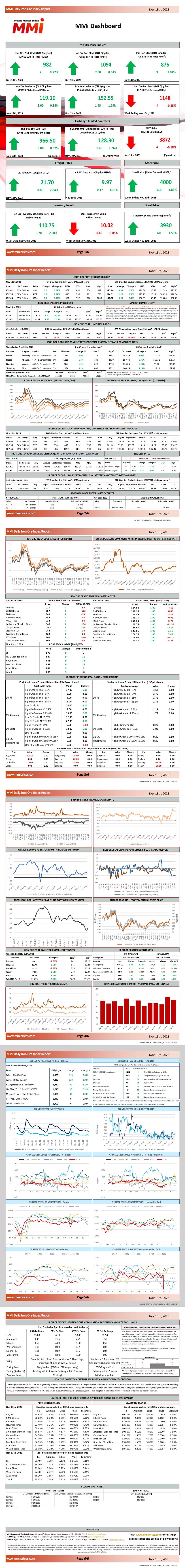 MMi Daily Iron Ore Report (November 13) | SMM