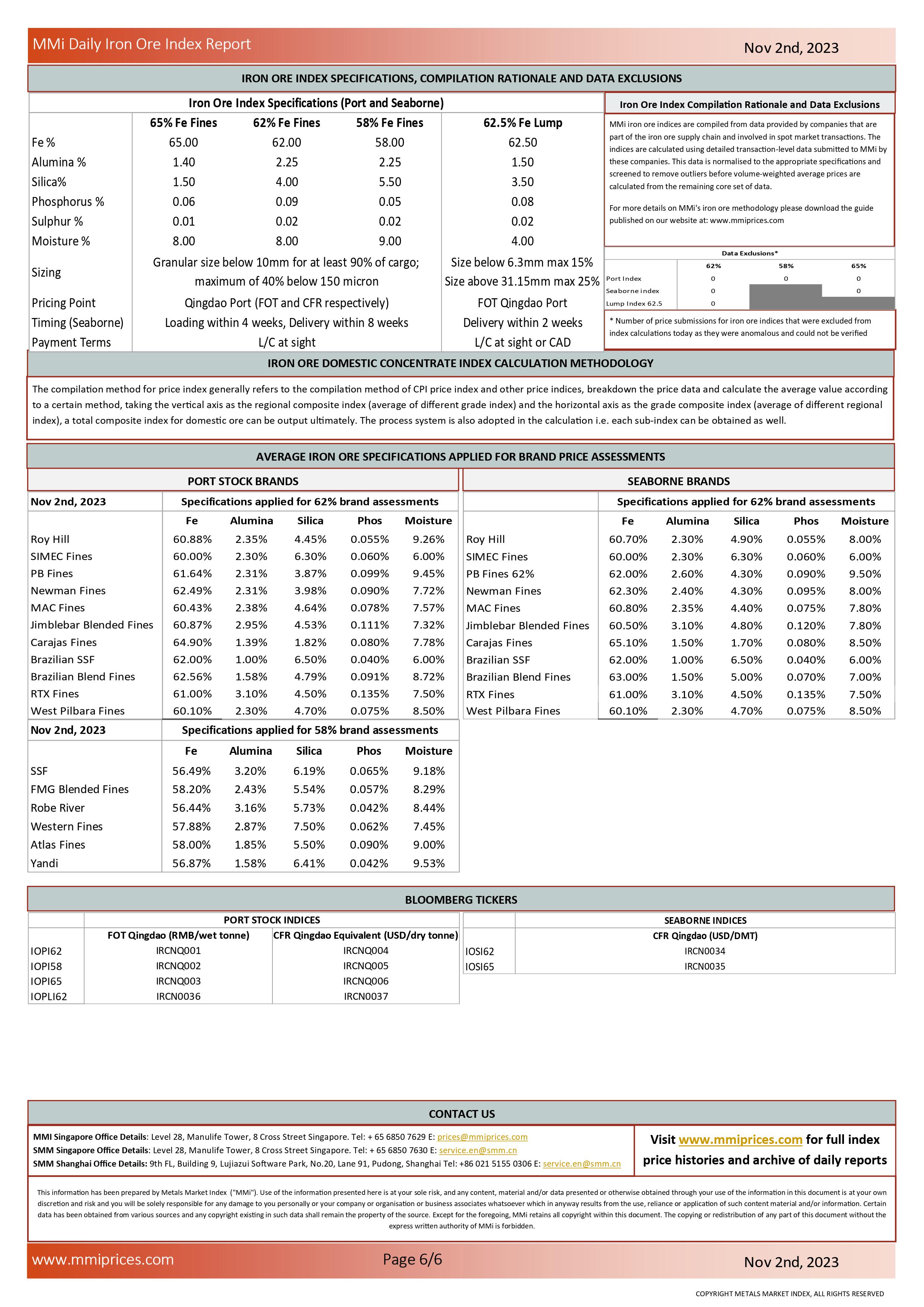 MMi Daily Iron Ore Report (November 2) | SMM