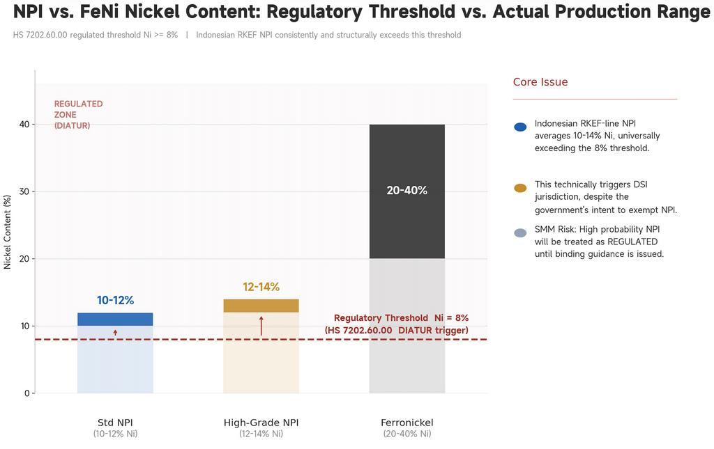 [SMM Analysis] Indonesia PP No.24/2026: DSI Takes Control — Nickel ...