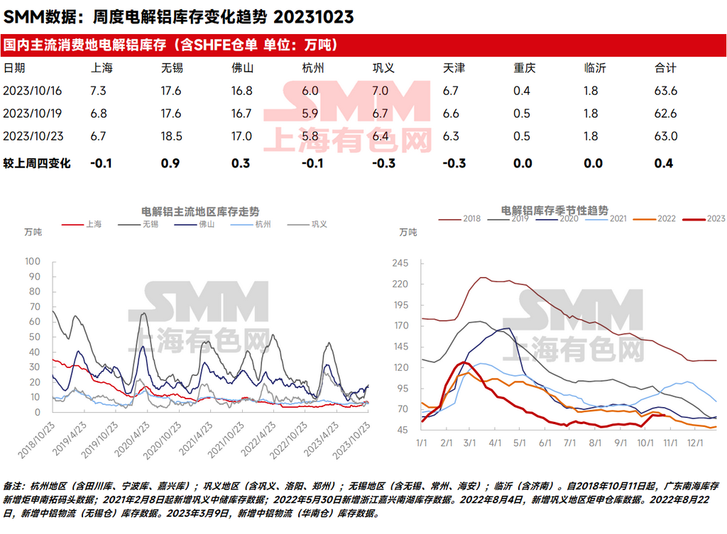 2024年9月4日SMM数据_有色快讯-上海有色网